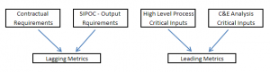 Six Sigma DMAIC – Measure Phase