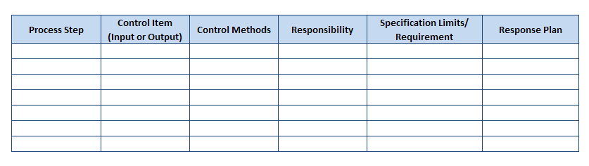 Six Sigma DMAIC Control Phase