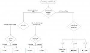 Control Chart Selection