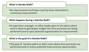 What is a Gemba Walk?
