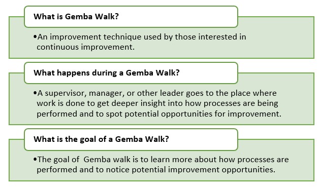 What Is A Gemba Walk 