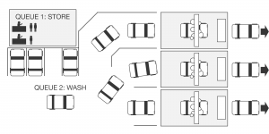Introduction to Queueing Theory