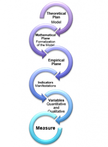 What is a Response Variable?