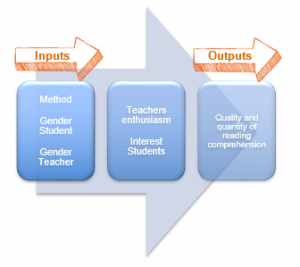 What is a Response Variable?