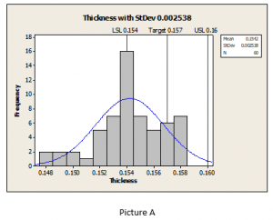 Process Improvement and Standard Deviation